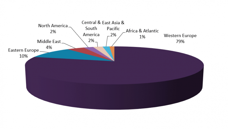 Benefits of Attending & Past Statistics - ECIM 2023